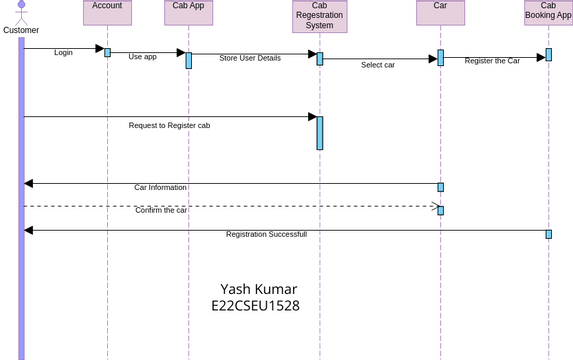 Sequence Diagram - Cab Booking System_Registeration | Visual Paradigm ...