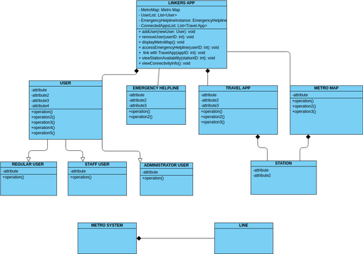 Class Diagram | Visual Paradigm User-Contributed Diagrams / Designs
