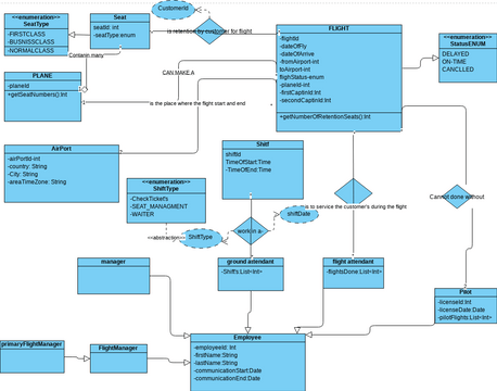 ClassDiagramHw1 | Visual Paradigm User-Contributed Diagrams / Designs