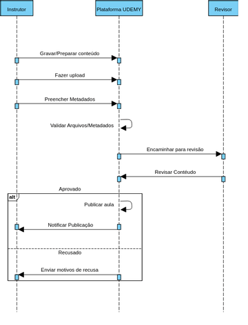 1 | Visual Paradigm User-Contributed Diagrams / Designs