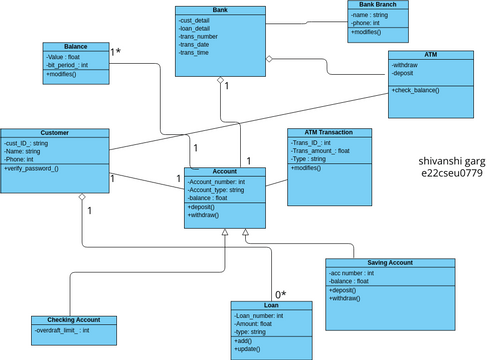 Untitled | Visual Paradigm User-Contributed Diagrams / Designs