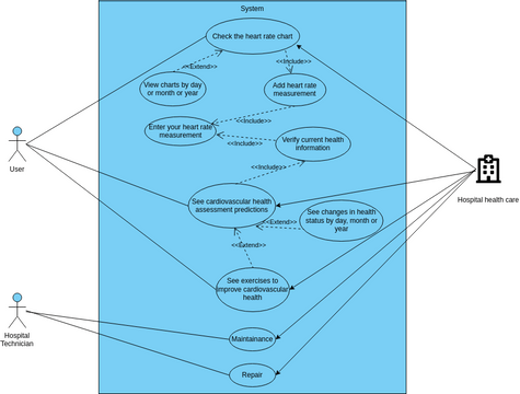[OB23] General Use case diagram | Visual Paradigm User-Contributed ...