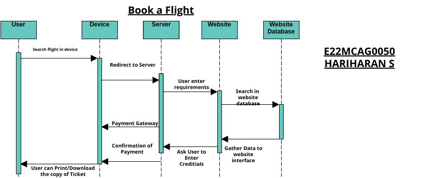 Search a flight sequence diagram | Visual Paradigm User-Contributed ...