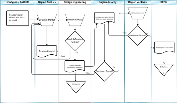 Flow map 2 | Visual Paradigm User-Contributed Diagrams / Designs