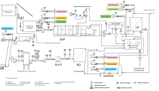 AGUA DE MAR | Diagramas / Diseños aportados por usuarios de Visual Paradigm