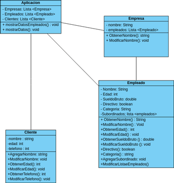 DiagramaClases1 | Visual Paradigm User-Contributed Diagrams / Designs