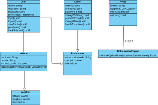 Class_Diagram | Visual Paradigm User-Contributed Diagrams / Designs