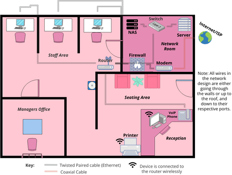 ICT Portfolio Network Design | Visual Paradigm User-Contributed ...
