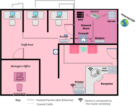 ICT Portfolio Network Design | Visual Paradigm User-Contributed ...