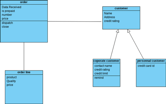 class diagram | Visual Paradigm User-Contributed Diagrams / Designs