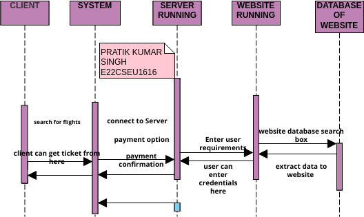 FLIGHT BOOKING SEQUENCE DIAGRAM | Visual Paradigm User-Contributed ...