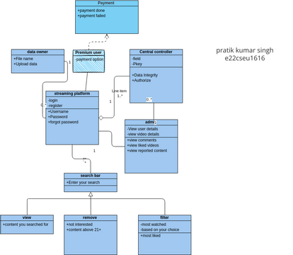 Order And Payment Class Diagram | Visual Paradigm User-Contributed ...