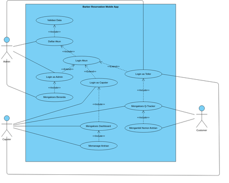 Barberlink UseCase.vpd | Visual Paradigm User-Contributed Diagrams ...
