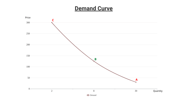 Curved Line Chart | 비주얼 패러다임 사용자 기여 다이어그램 / 디자인