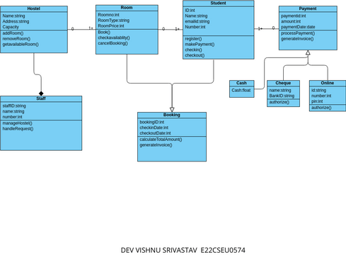 HOSTEL MANAGEMENT APP | Visual Paradigm User-Contributed Diagrams / Designs