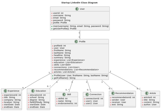 case diagram | Visual Paradigm User-Contributed Diagrams / Designs