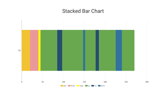 Stacked Bar Chart | Visual Paradigm User-Contributed Diagrams / Designs