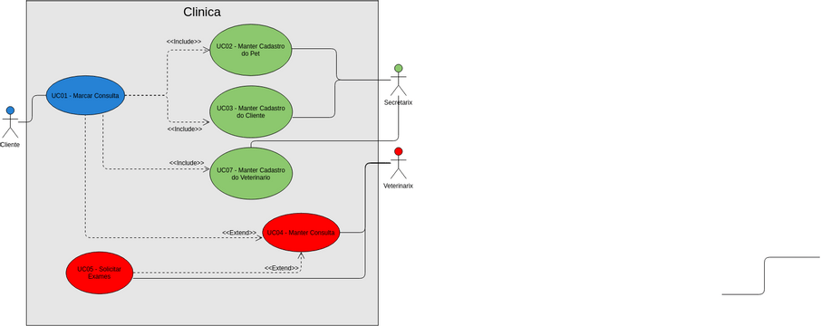 Cenario01 | Visual Paradigm User-Contributed Diagrams / Designs