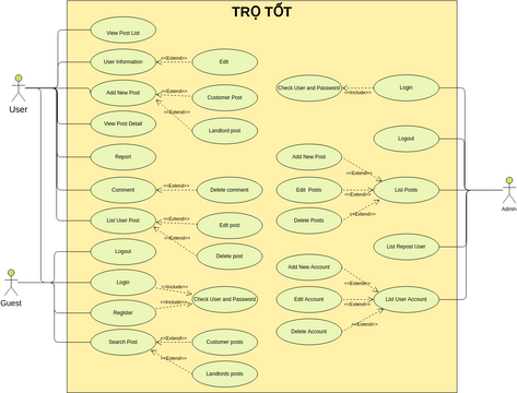Use Case Diagram: Product Delivery App | Visual Paradigm User-Contributed Diagrams / Designs