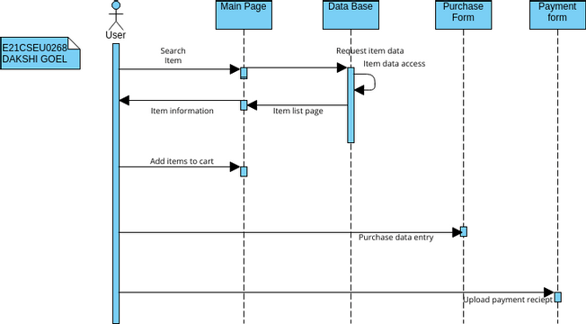 e21cseu0268_lab08_sequence2.vpd | Visual Paradigm User-Contributed Diagrams / Designs