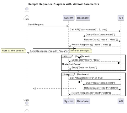 Sequence Diagram: Collaborations | Visual Paradigm Benutzergezeichnete Diagramme / Designs