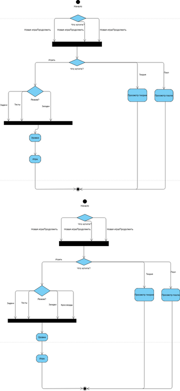 Basic Activity Diagram | Visual Paradigm User-Contributed Diagrams / Designs