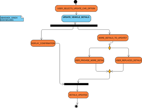 Basic Activity Diagram | Visual Paradigm User-Contributed Diagrams / Designs