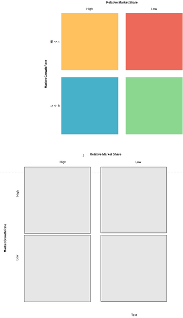 BCG Matrix | Visual Paradigm User-Contributed Diagrams / Designs