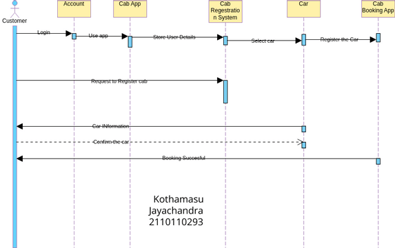 Sequence Diagram - Cab Booking System | Visual Paradigm User ...