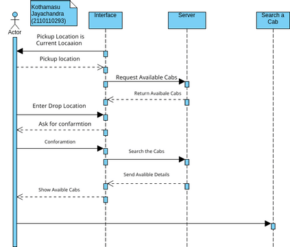 Search Cab Sequence Diagram | Visual Paradigm User-Contributed Diagrams ...