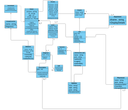 class diagram | Visual Paradigm User-Contributed Diagrams / Designs