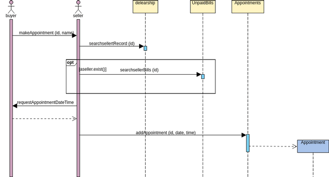CASE6 | Visual Paradigm User-Contributed Diagrams / Designs