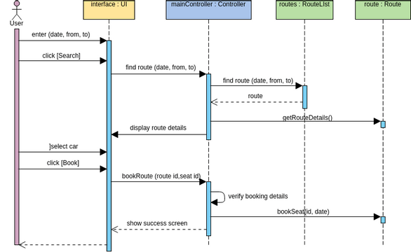 CASE9 | Visual Paradigm User-Contributed Diagrams / Designs