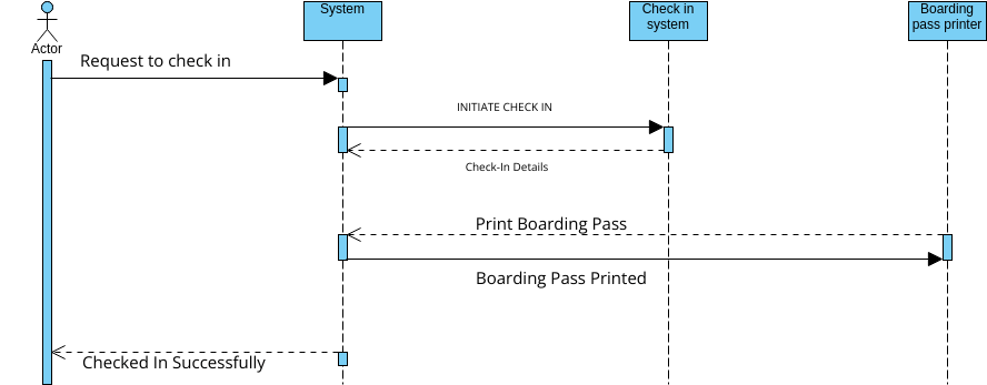 Sequence Diagram | Visual Paradigm Benutzergezeichnete Diagramme / Designs