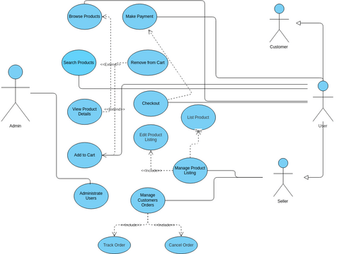 E22CSEU0323 SLAVIK VATS | Visual Paradigm User-Contributed Diagrams ...