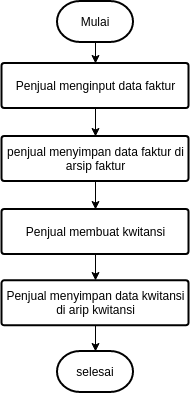 pembuatan kwitansi | Visual Paradigm User-Contributed Diagrams / Designs
