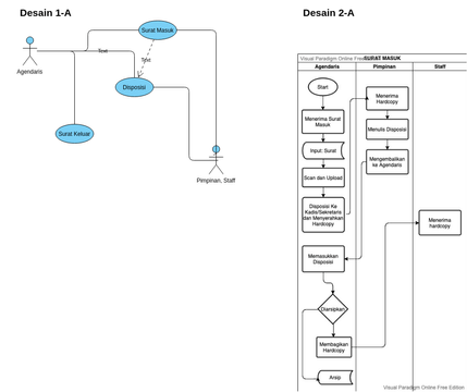 Simsurat Usecase | Visual Paradigm User-Contributed Diagrams / Designs