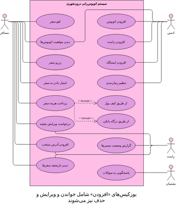 Use Case Diagram: Bus Management System | Visual Paradigm User ...