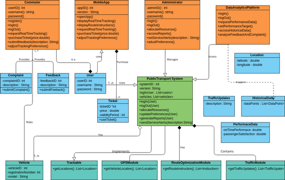 SE_Class Diagram | Visual Paradigm User-Contributed Diagrams / Designs