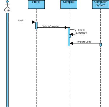 import | Visual Paradigm User-Contributed Diagrams / Designs