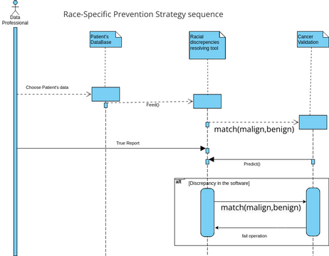 Seq3_Proj._UML | Visual Paradigm User-Contributed Diagrams / Designs