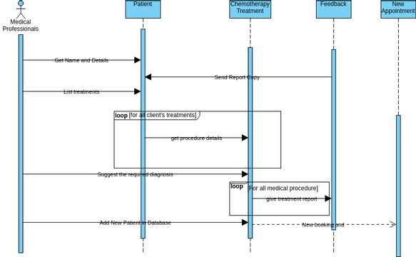 seq3_UML_proj | Visual Paradigm User-Contributed Diagrams / Designs