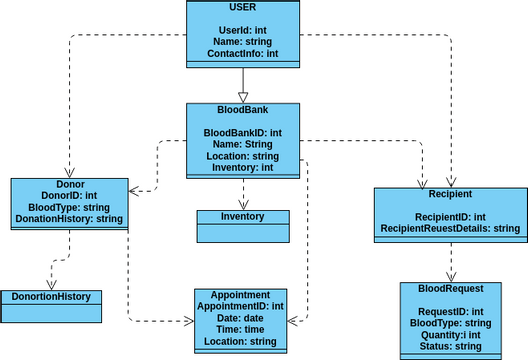Project er diagram.vpd | Visual Paradigm User-Contributed Diagrams / Designs