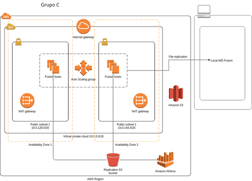 Arquitectura Group C | Visual Paradigm User-Contributed Diagrams / Designs