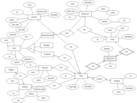 Software Ordering ERD Example Chen Notation.vpd | Visual Paradigm User ...