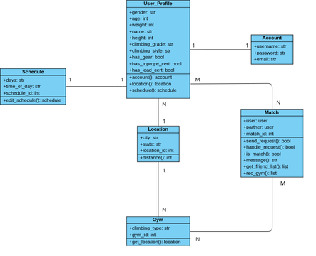 BetaBuddy UML Diagram | Visual Paradigm User-Contributed Diagrams / Designs