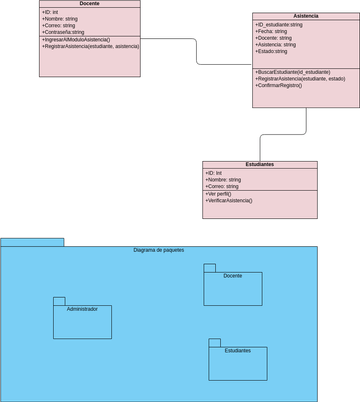 Class Diagram | Visual Paradigm User-Contributed Diagrams / Designs