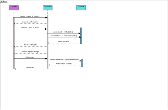 Sequence Diagram: ATM Transferal | Visual Paradigm User-Contributed ...
