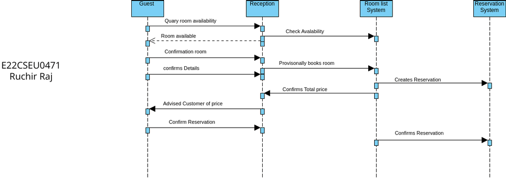 How To Generate Sequence Diagram In Visual Paradigm Visual P