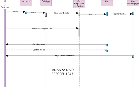 Sequence Diagram - Cab Booking System | Visual Paradigm User ...